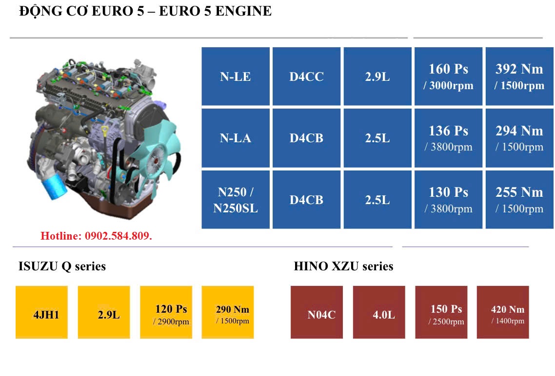 hyundai Mighty N500, N500L Và N550L hoàn toàn mới